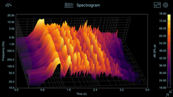 SignalScope Advanced 2018 for iOS