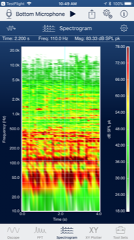 SignalScope X Basic Tool Set