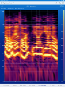 SignalScope Advanced 2020 - Acoustics And Audio For Mac And iOS