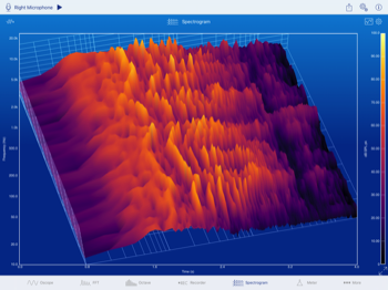 SignalScope Advanced 2020 - Acoustics And Audio For Mac And iOS