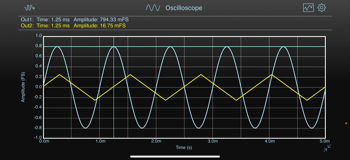 SignalScope Basic 2022 - Acoustics And Audio For Mac And iOS