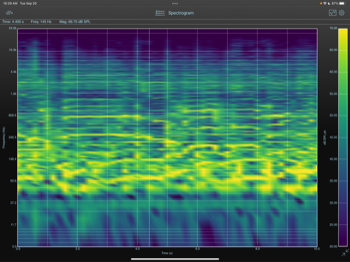 SignalScope Basic 2022 - Acoustics And Audio For Mac And iOS
